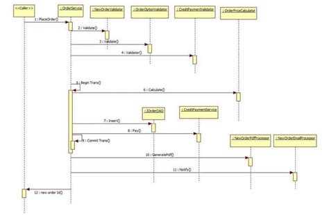 The Design Of The Object Oriented System Download Scientific Diagram
