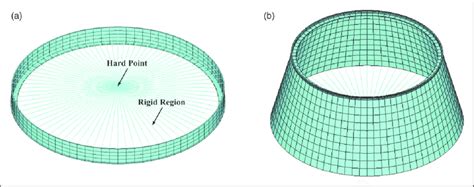 The Finite Element Models Of Interface Rings A Finite Element Model Download Scientific