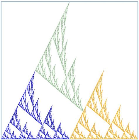 How To Generate A Fractal Pattern Quora