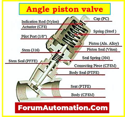 Piston Valves