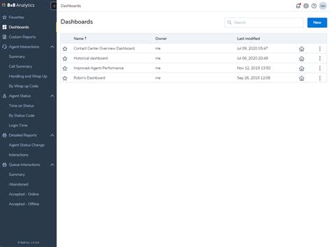 8x8 Analytics For Contact Center—learn How To Log In