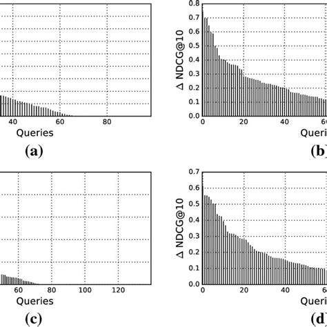 Illustration Of Type Aware Entity Retrieval Where The Target Types Download Scientific Diagram