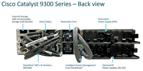 Cisco Catalyst 9300 Seriestech Overview Router Switch Blog