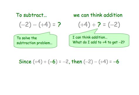 Subtract Integers Number Line The Get It Guide