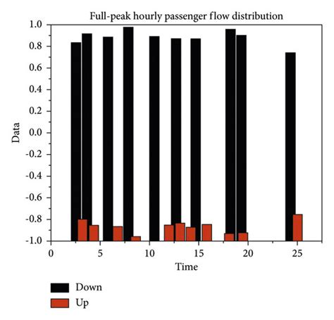 Full Peak Hourly Passenger Flow Distribution Download Scientific Diagram