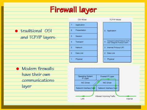 Firewall Layer