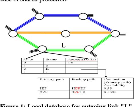 Figure 1 From A Novel Distributed Destination Routing Based