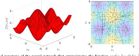 Figure 2 From Hybrid Zonotopes Exactly Represent Relu Neural Networks Semantic Scholar
