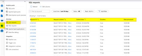 synapse analytics dedicated sql pool memory consumption by query