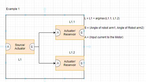 BF Systems Design For Hierarchical Systems Issue Fhswf MLPro GitHub