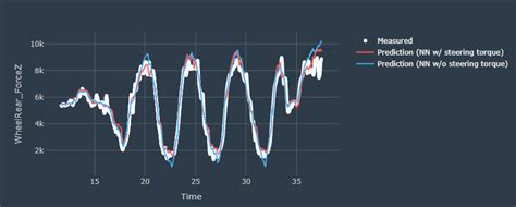 Validation Plot Monolith Support
