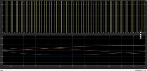 PWM Strategy For Three Phase Grid Connected TYT Projects