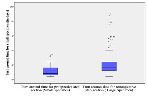 Time Plot Chart Time Series Visualization With Ggplot2 The R Graph