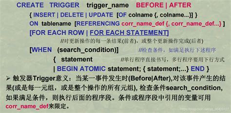 Sql语言与数据库完整性和安全性比较权限和表的完整性控制的异同 Csdn博客