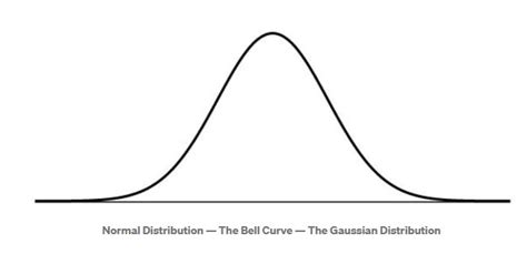 Ashad Samani On Linkedin Statistics Dataanalytics Dataanalysis