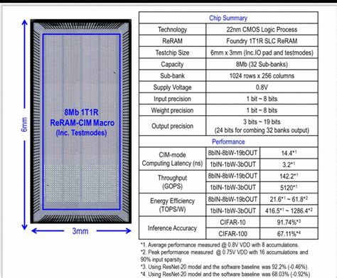 Artificial Intelligence Page 2 Research Taiwan Semiconductor Manufacturing Company TSMC English