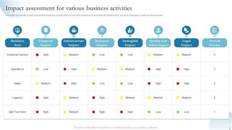 Business Impact Assessment Powerpoint Ppt Template Bundles Ppt Sample