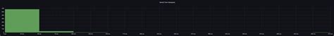 Grafana Gui Analysis — Rocm Compute Profiler 300 Documentation