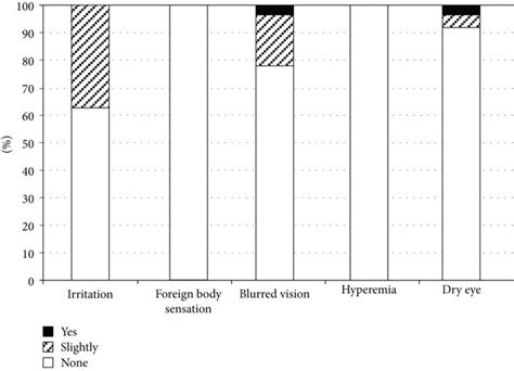 Survey Three Months After Fixed Combination Therapy Introduction