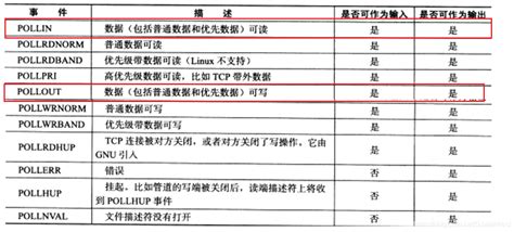 Io的多路转接将io属性的pad转换成三个信号 Csdn博客