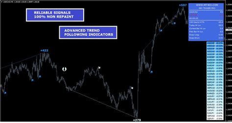 4ex Trader Pro Indicator Mt4 For Build 1431