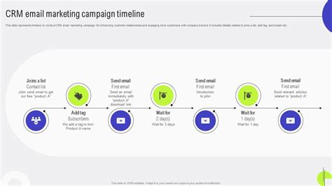 Customer Relationship Crm Email Marketing Campaign Timeline Mkt Ss V