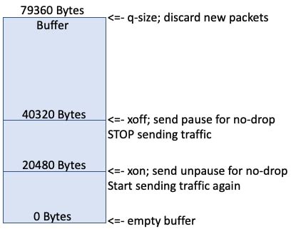 Configure QoS On A UCS And Nexus Cisco