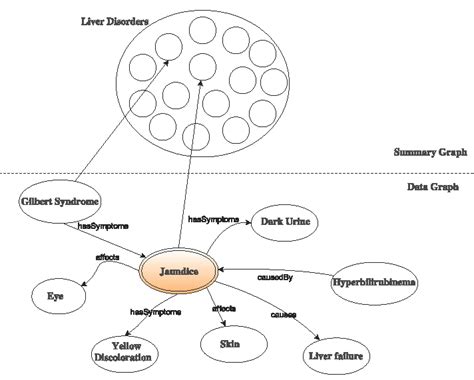 a figure matching query keywords to graph entities and the summary