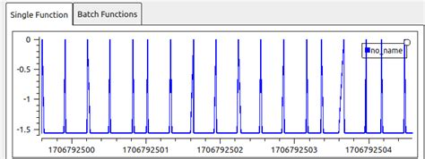 Ros2 Unusual Robot Behavior In Rviz When Launching Multiple Robots In