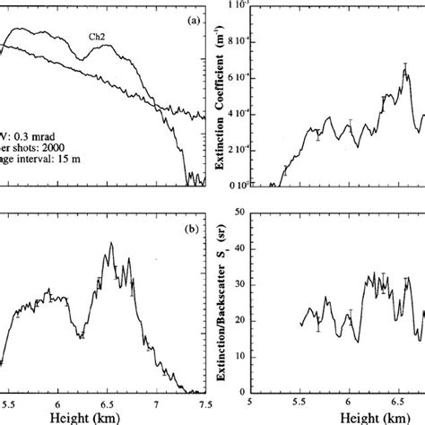 Diagram Of A High Spectral Resolution Lidar Using An Iodine Absorption