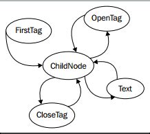 Python 与模式状态模式 dc1y