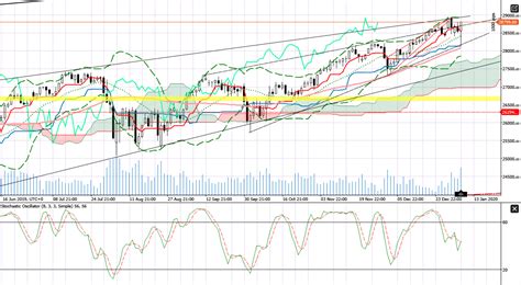 FxPro US30 CTrader