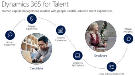 Dynamics 365 For Talent At ₹ 10000 Month In Hyderabad Id 2849711992573