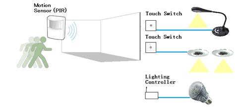Smart Home Electronics Battery Powered Wireless Pir Sensor With Faq