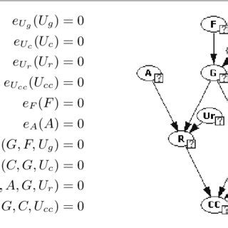 Causal Model And Its Corresponding Causal Graph For Modeling The Download Scientific Diagram