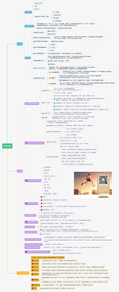 教程—知识点 思维导图 花瓣网 陪你做生活的设计师 抖音运营思维导图