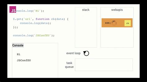 Javascript Event Loop Ajax Request Youtube