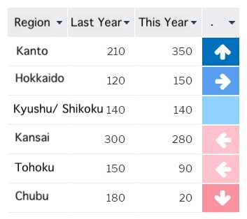 Choosing The Right Chart Type For Good Data Visualization