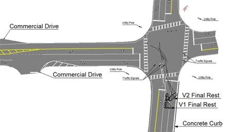 How We Do It Impact Collision