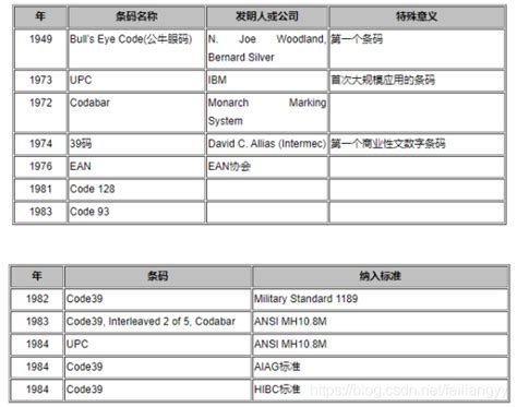 Code39条码生成 Csdn博客 Code39条码生成 Csdn博客
