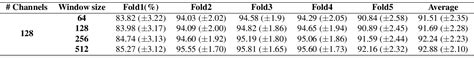 Table 2 From Transformer Based Hand Gesture Recognition Via High Density Emg Signals From