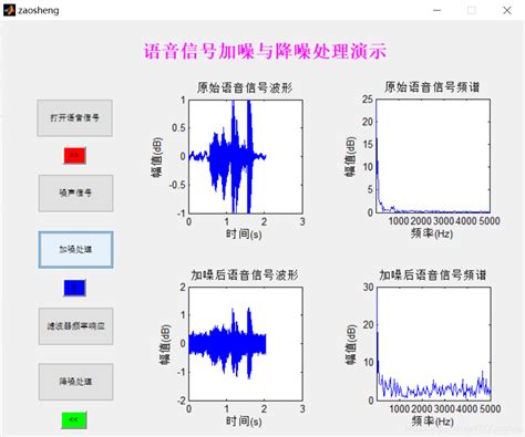 【语音去噪】基于matlab gui语音加噪和降噪处理【含matlab源码 473期】 matlab语音加白噪声后听不见声音怎么办 csdn博客