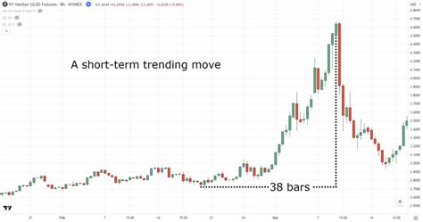 How To Identify Trend Reversal Patterns An Ultimate Guide