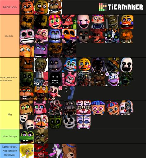 Fnaf Ucn Characters Tier List Community Rankings Tiermaker