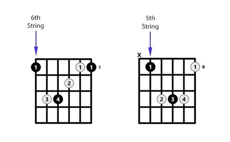 F Chord On The Guitar F Major 10 Ways To Play And Some Tips Theory