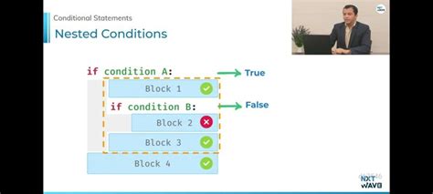 Chidambaram Kanthasamy Pillai On Linkedin Day43 Html Html5 Htmlcss Htmlcssjavascript