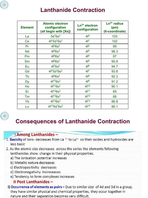 Lect 18 Pdf Lanthanide Coordination Complex