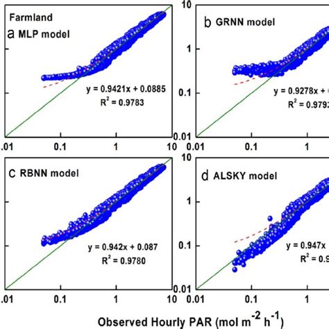 Samuel Nwokolo Researcher Researcher University Of Calabar