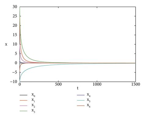 The States Of The System Of Opinion Formation Model 47 With α05
