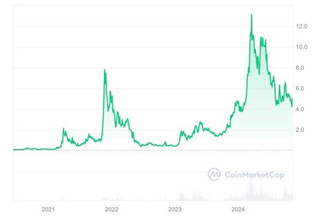 Render Network Render Price Prediction 20252026 2030